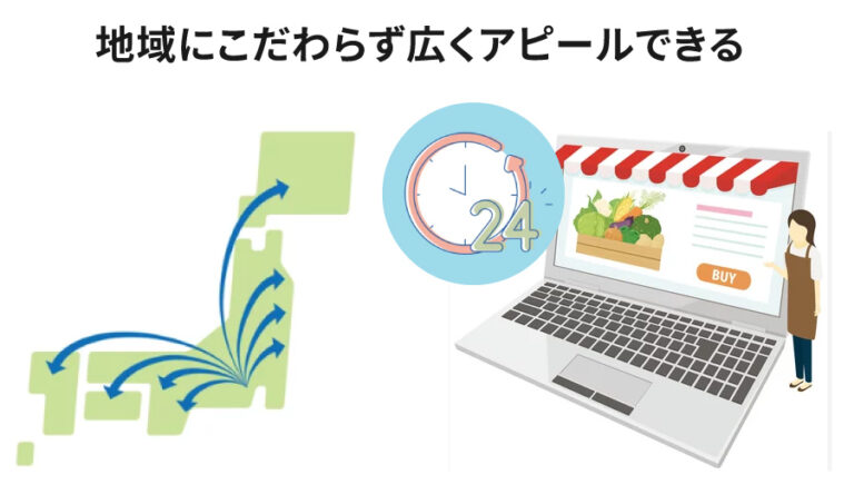 BtoB-EC化の波に乗ろう！BtoB-ECの市場規模や今後の成長性を解説！ | ネットショップの運営代行・制作代行のソノサキニン